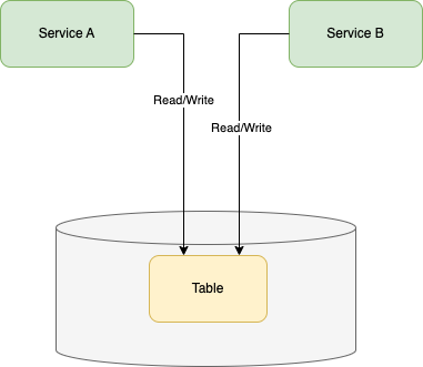 Distributed Communications Part 1: Common Issues - Dive into the Software